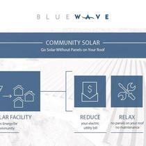 BlueWave Solar: 2022 Profile and Reviews | EnergySage