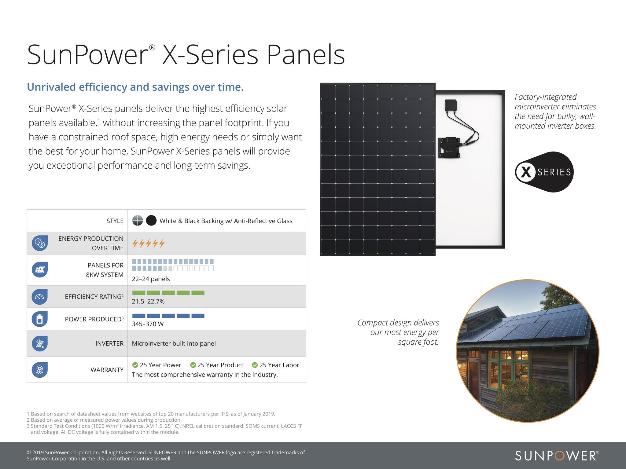 SunPower by ProVoltz Gallery | EnergySage