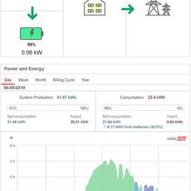 Ilum Solar: 2022 Profile and Reviews | EnergySage